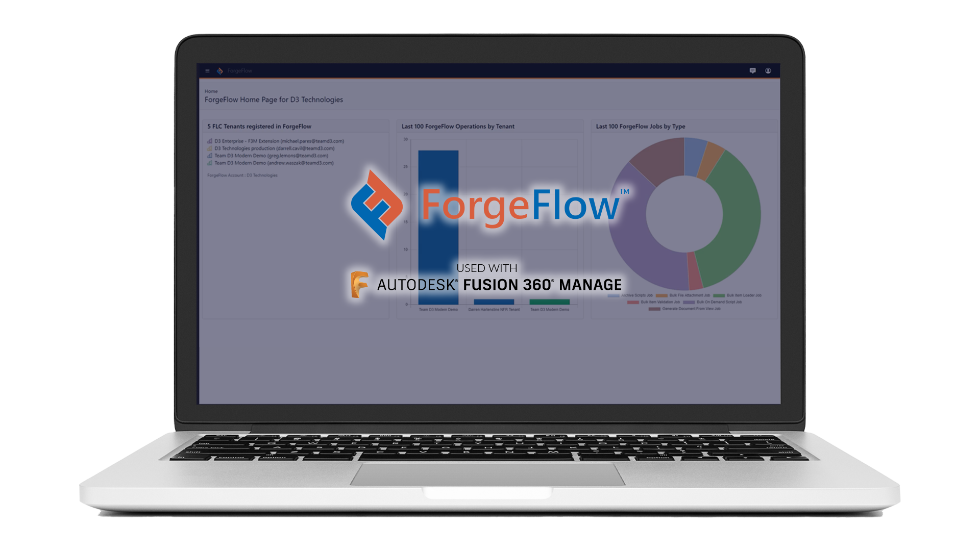 ForgeFlow | D3 Technologies